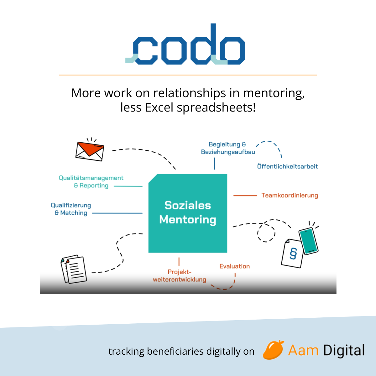 Client Spotlight: codo mentoring platform - Aam Digital